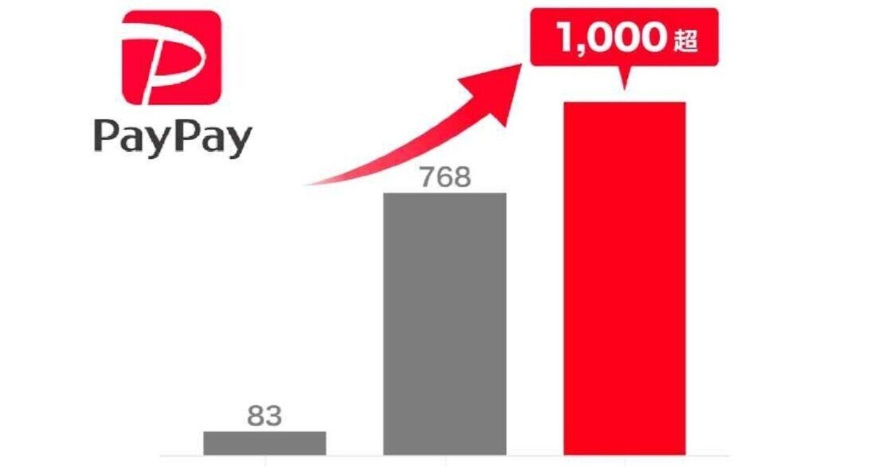 「PayPay」と連携し、手数料無料で残高のチャージができる金融機関が2023年8月から1,000社超に。岡崎市のオーダーメイド家具屋 杉田木工所。｜杉田木工所