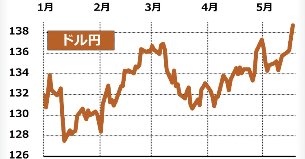 【5月振り返り】｜ryukyu_milan