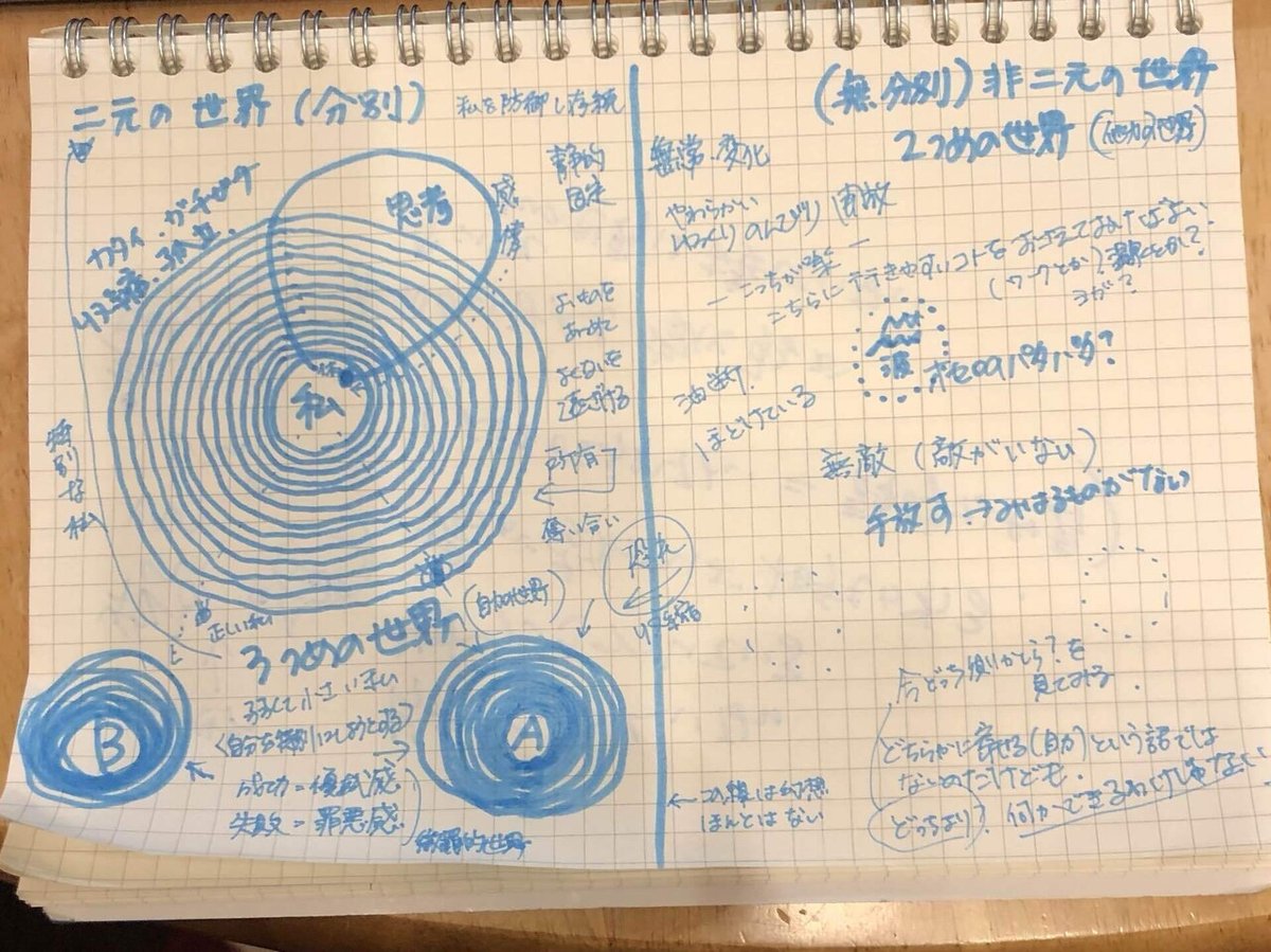 非二元の見取り図｜ユメカ（Yumeka.yy）