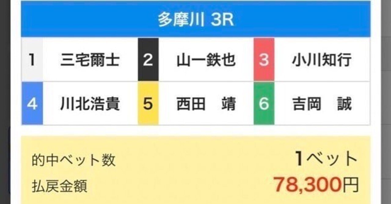多摩川8R 15:39【🌹🎉超激アツ高配当予想🌹🎉】｜万舟皇帝@プロの競艇予想屋🇫🇷