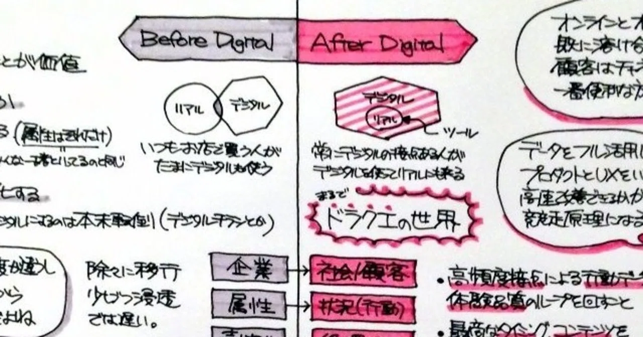 O2Oとかいってる場合じゃない！：アフターデジタル｜ジマタロ