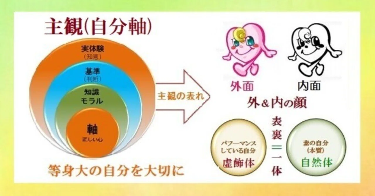 内面&外面=主観・客観｜Project礎 motoi.tanabe - minoru