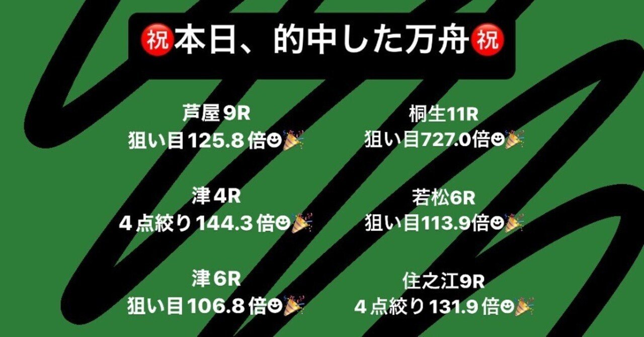 🌈6月18日の競艇予想予定🌈㊗️万舟6本的中㊗️3会場にて的中ラッシュ🎉🎉明日、全レース自動配信🙌🙌｜競艇予想屋パッキャオ🎁無料予想あり🎁🎉