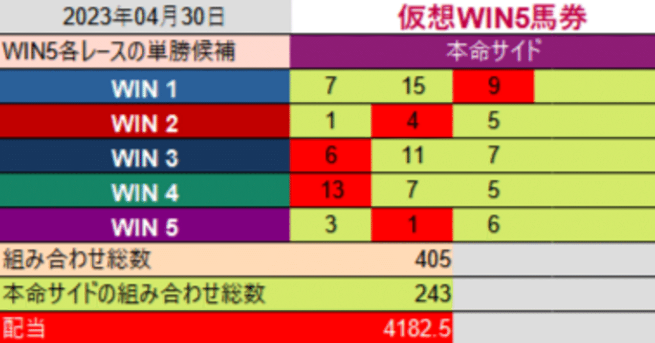 2023年06月18日 仮想WIN5馬券｜あのく