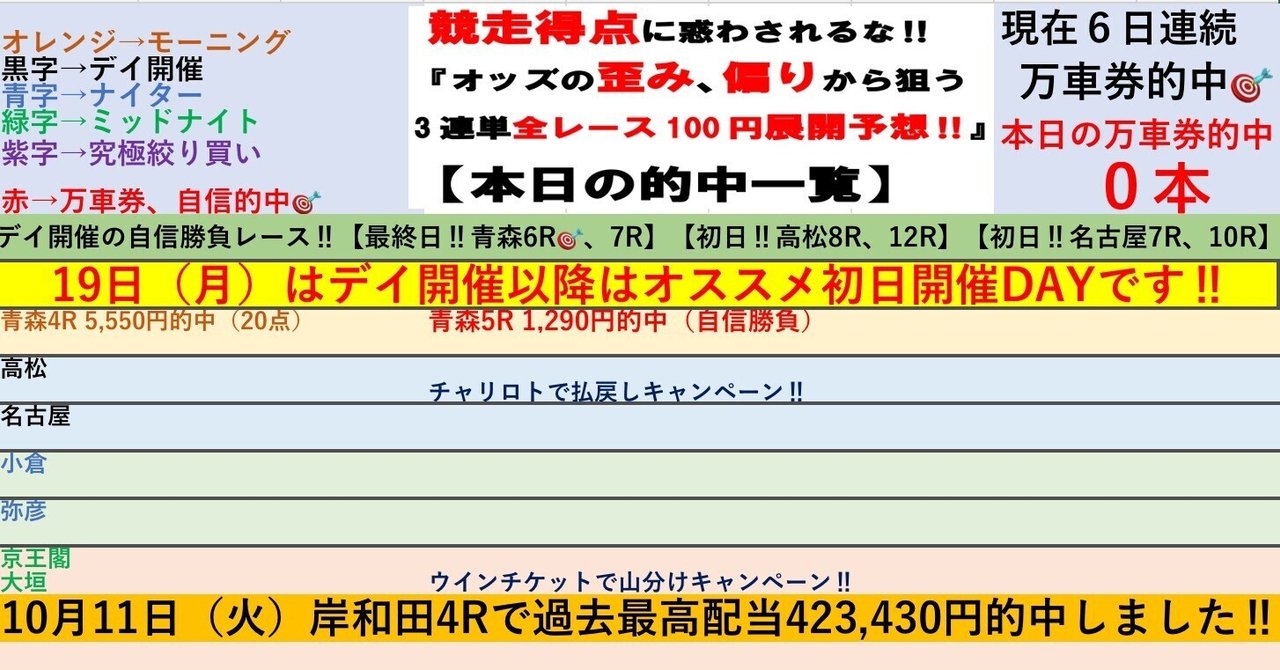 619☀️モーニング青森競輪最終日☀️全レースで100円‼️3連単予想 ️【荒れる最終日‼️豪華なモーニングの自信勝負レースは6r、7r‼️