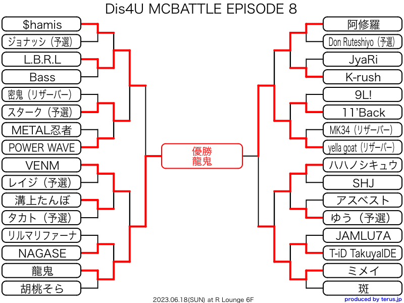 Dis4U MC BATTLE歴代王者・トーナメント結果｜onoyu_hiphop