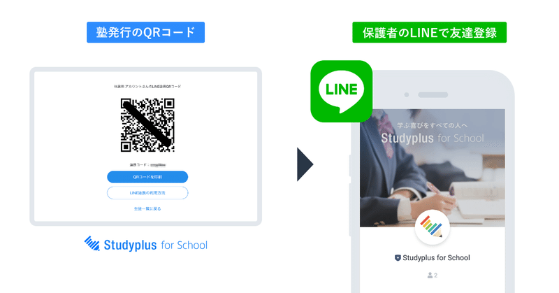 【リリース情報】Studyplus for SchoolがLINE連携に対応しました！｜【公式】Studyplus for School マガジン