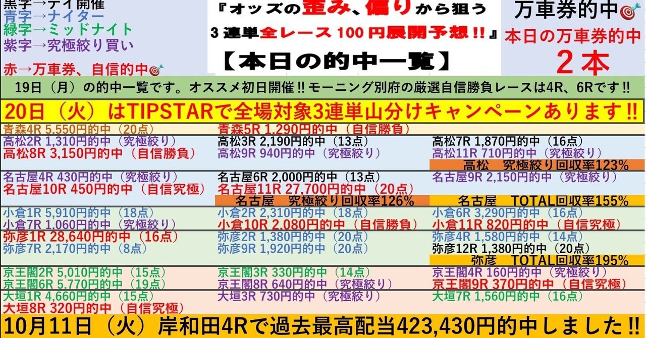 619🌃後半戦6r〜9r🌃京王閣競輪🌃大垣競輪🌃【穴を狙うなら初日特選😊後半戦の自信勝負レースは大垣8r、京王閣9r‼️】直前だから分かる⏳