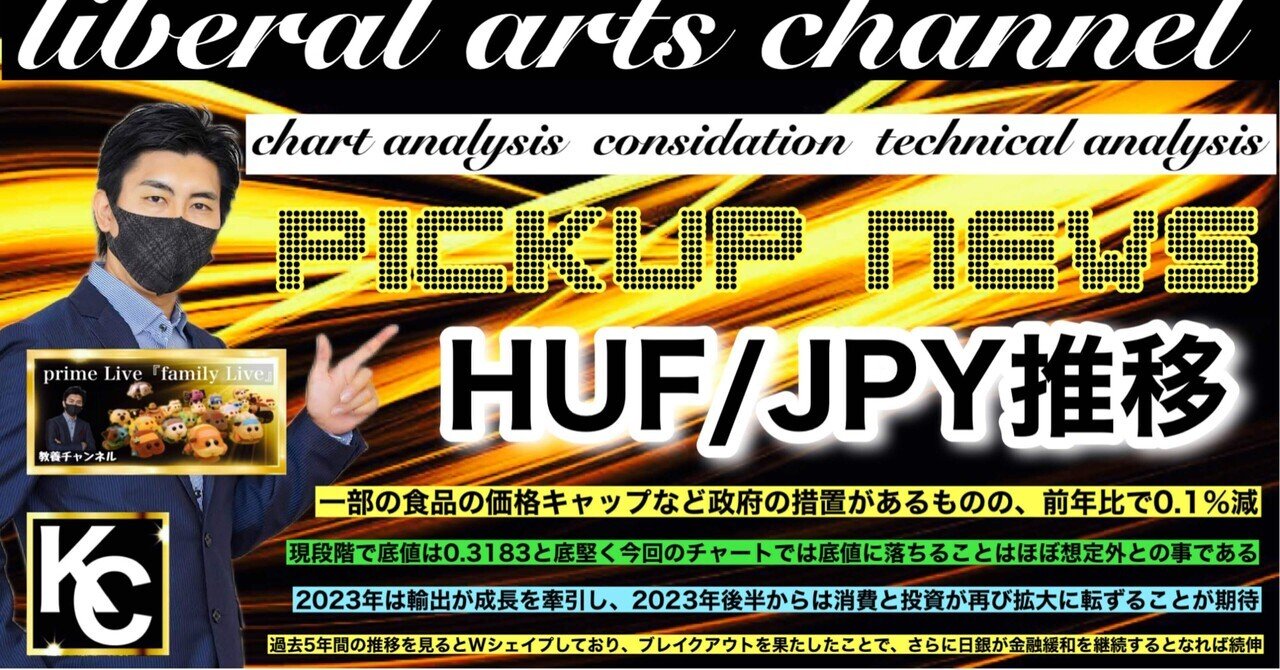 HUF/JPY推移｜教養チャンネル