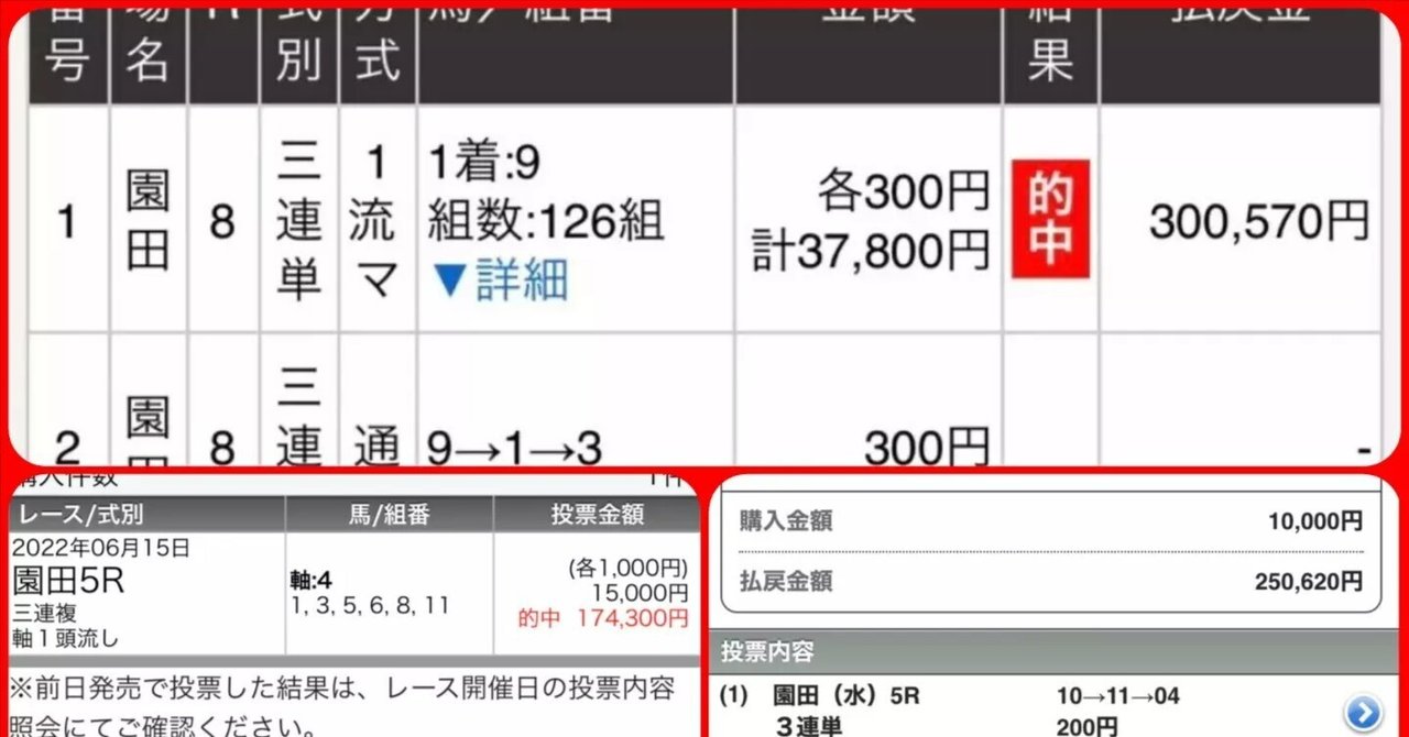 6月21日水園田競馬3r 超勝負レース火曜日船橋、20万超え大回収 船橋7r3連複1万5560円‼️3連単6万3970円‼️‼️船橋4r3