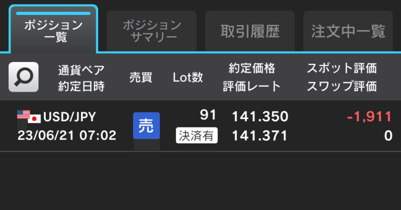 朝のエントリーのみのFXトレード 6月21日｜captain009｜FX｜webライター｜副業｜仕事｜フリーランス｜FIRE｜投資｜資産運用