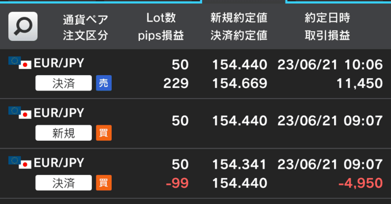 FXデイトレード 6月21日｜captain009｜FX｜webライター｜副業｜仕事｜フリーランス｜FIRE｜投資｜資産運用