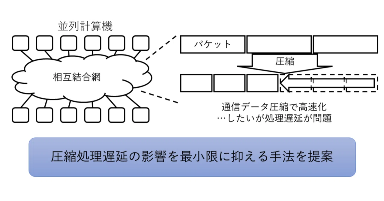 Techniques for Low-latency and High-bandwidth Interconnection Networks ...