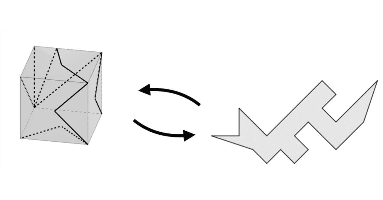 Research on Folding and Unfolding between Polygons and Polyhedra｜情報処理学会・学会誌「情報処理」
