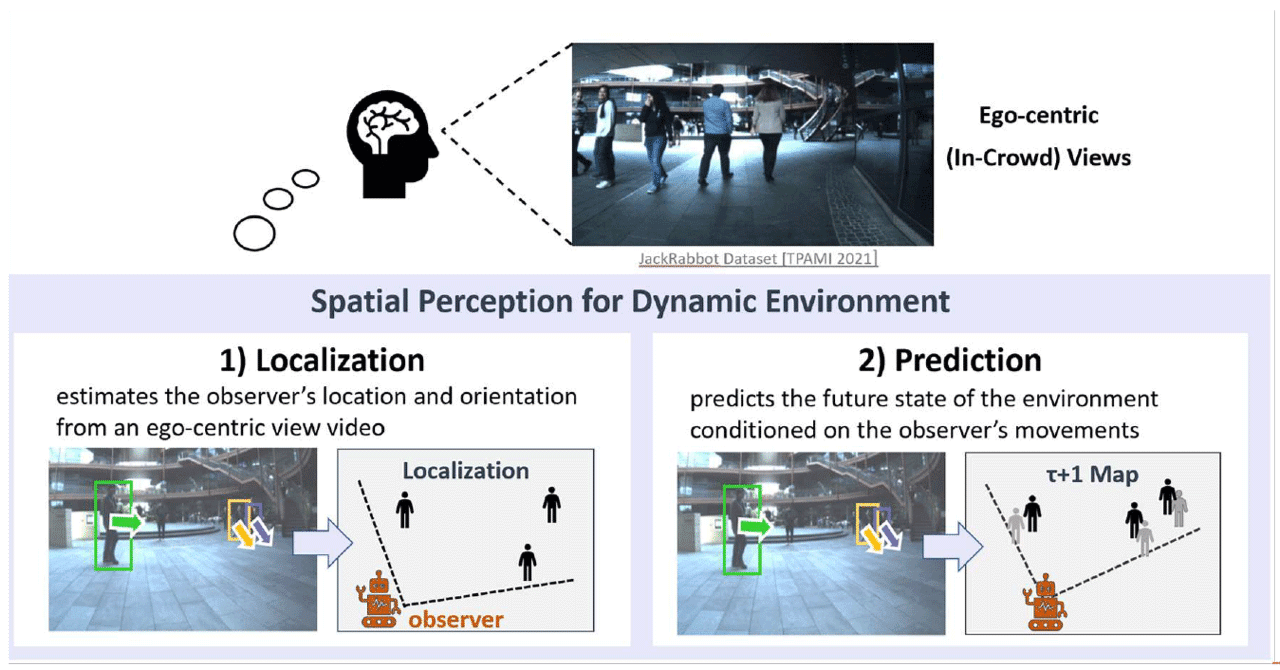 View Birdification: On-Ground Pedestrian Movement Estimation and ...