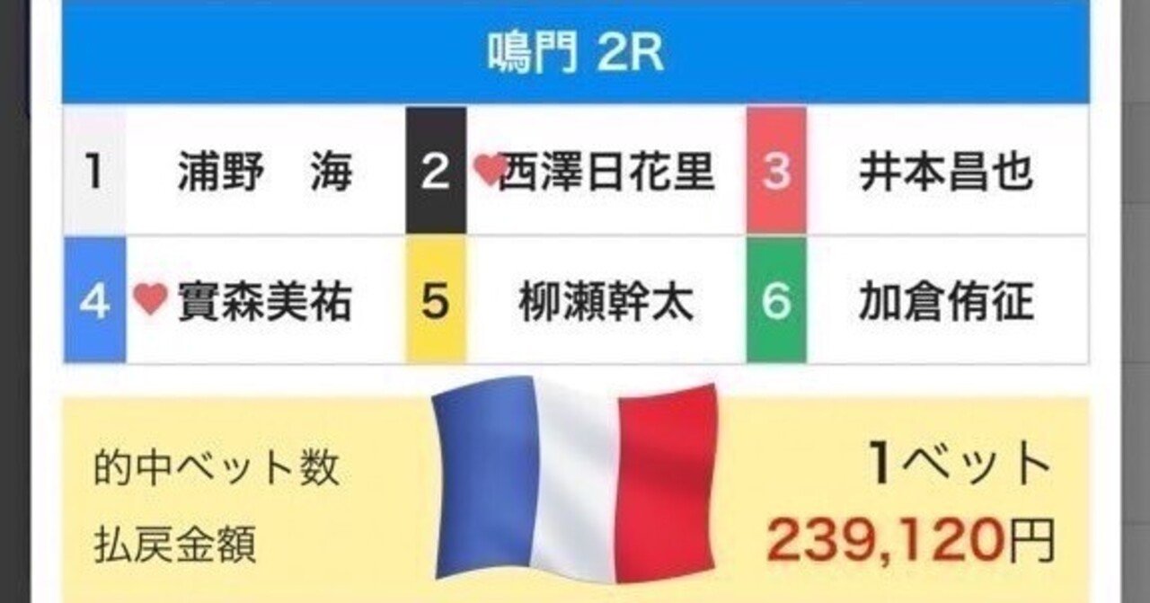 鳴門2r 906【🌹🎉超激アツ高配当予想🌹🎉】｜万舟皇帝プロの競艇予想屋🇫🇷