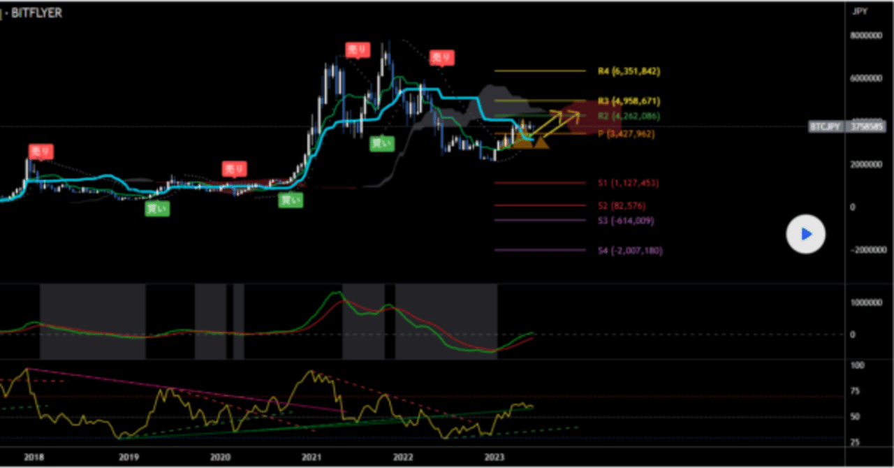 BTC 2023.6.18｜CryptoExpressJapan