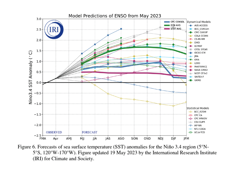 今年のエルニーニョは、噂通り、本当に記録的なのか？｜DigitalCreator