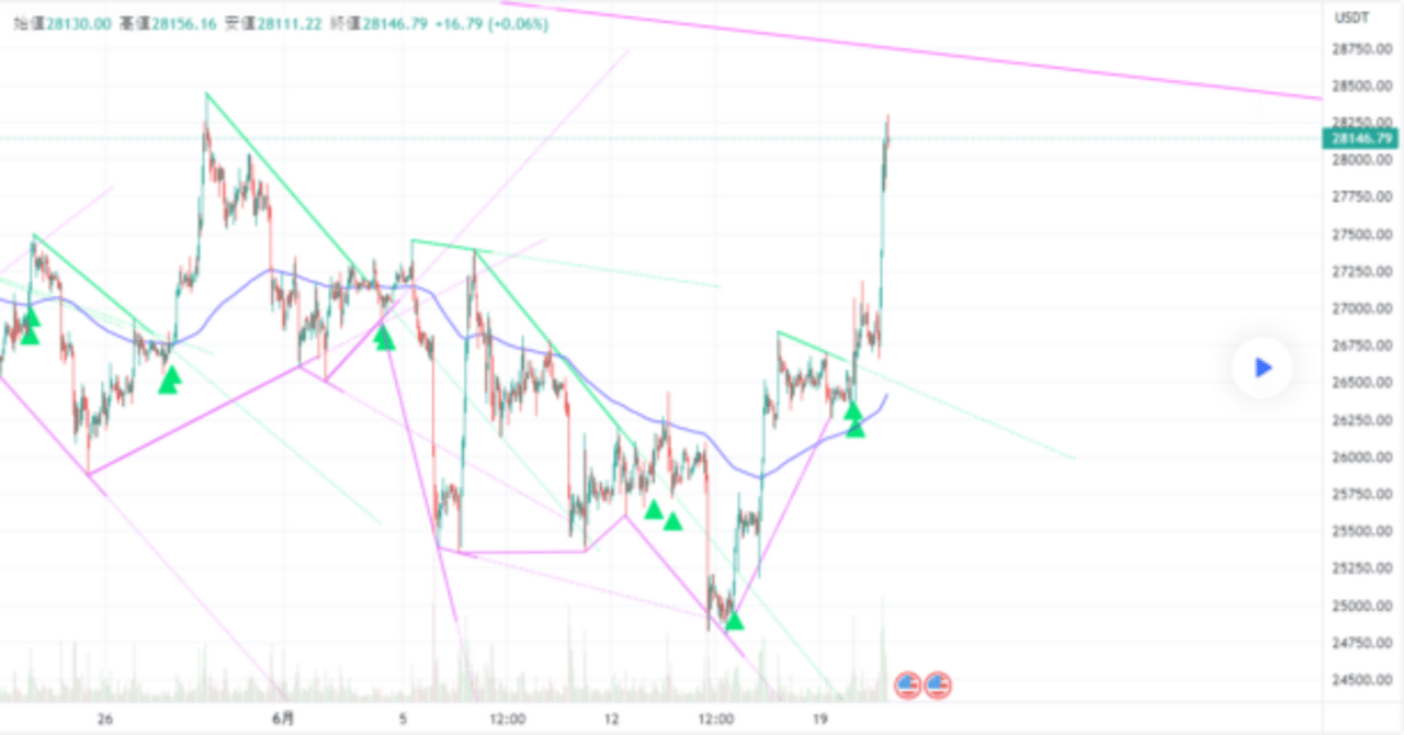 BTC/USD｜Token Times Japan