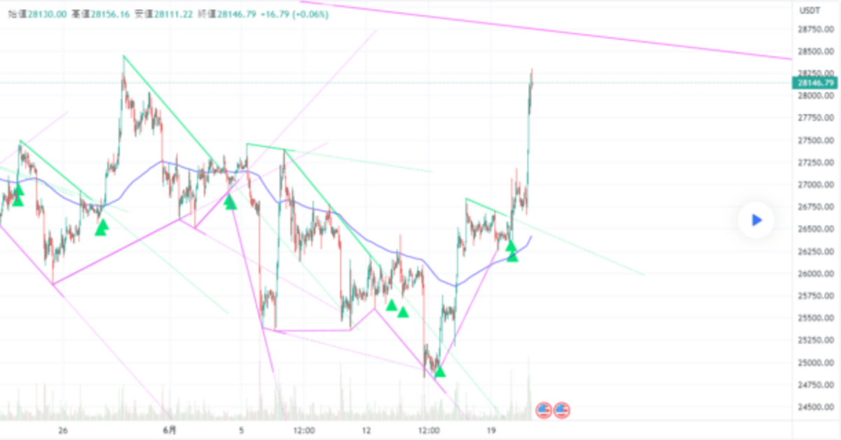 BTC/USD｜Token Times Japan