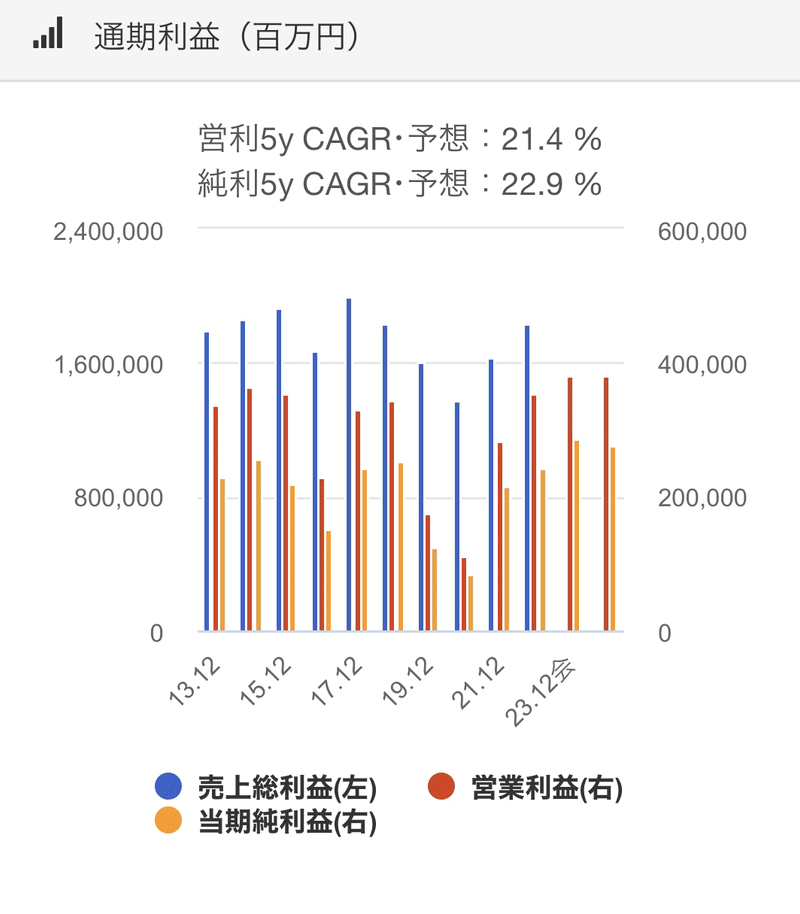 【企業分析】キャノン｜kabuya66