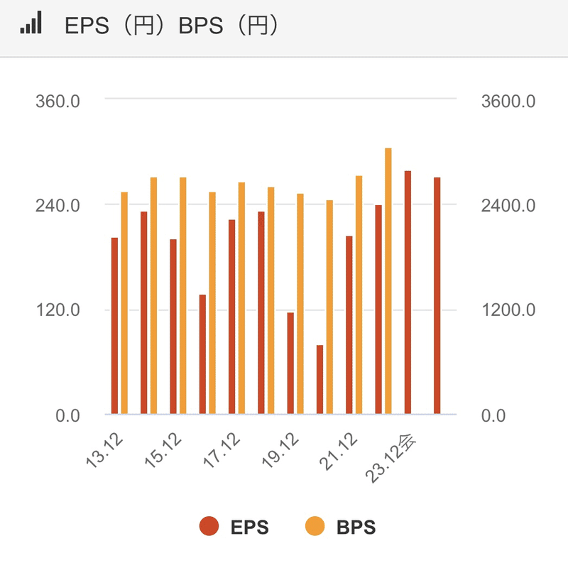 【企業分析】キャノン｜kabuya66