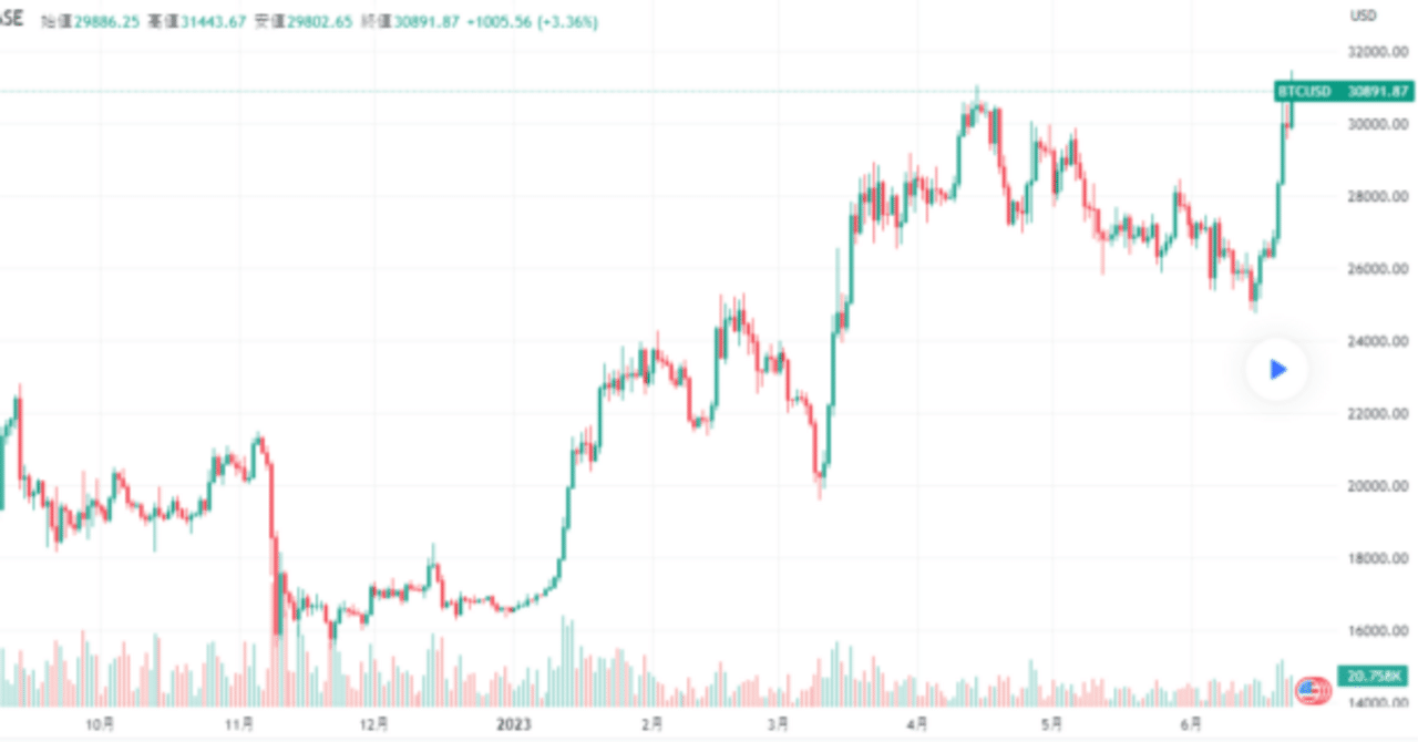 BTC｜Token Times Japan