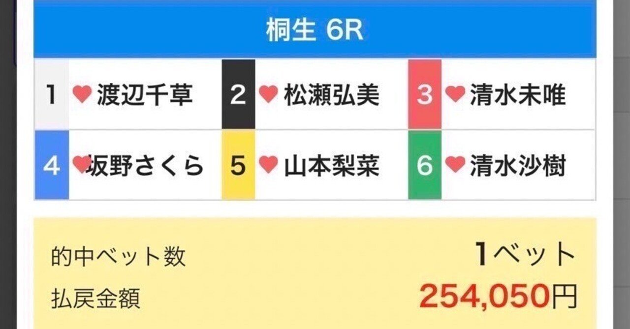 桐生1R 15:21【㊗️🎉今日も桐生で万舟とります1R超激アツスタート㊗️🎉】｜万舟皇帝@プロの競艇予想屋🇫🇷