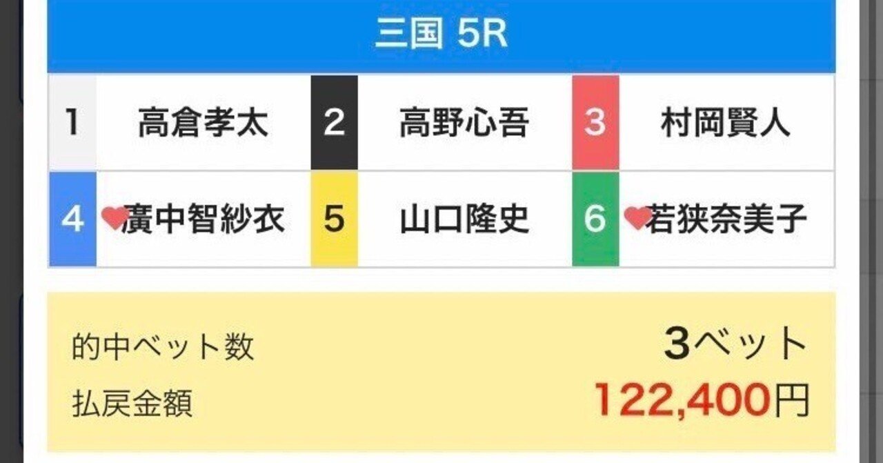 三国3R 9:27【🌹🎉熱すぎる狙い方🌹🎉】｜万舟皇帝@プロの競艇予想屋🇫🇷