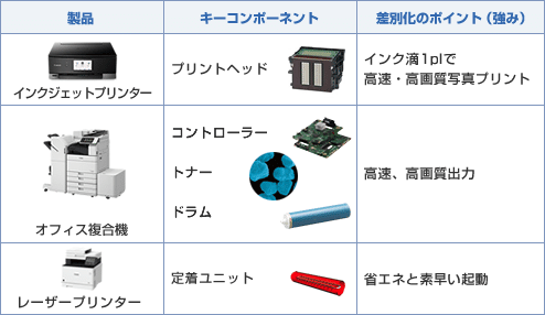 【企業分析】キャノン｜kabuya66