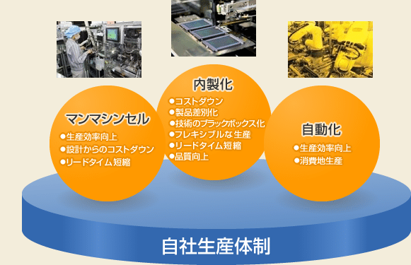 【企業分析】キャノン｜kabuya66