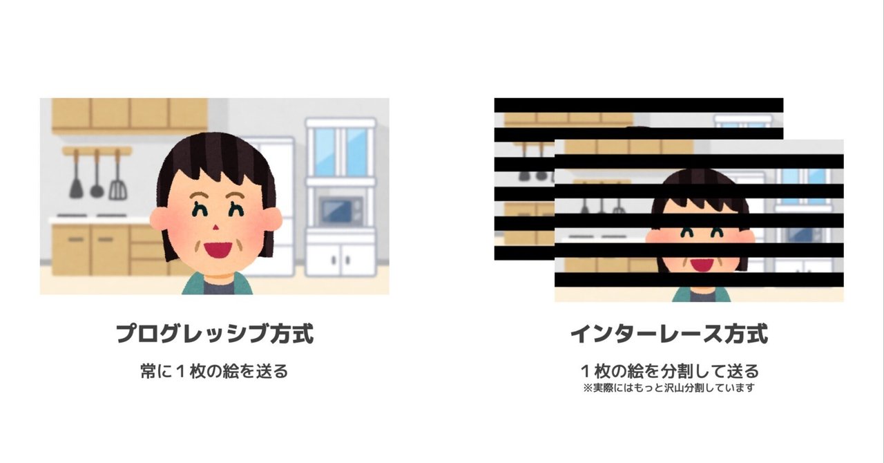 「プログレッシブ」と「インターレース」を初めて意識したお話｜松井 隆幸ライブ配信が好きな人