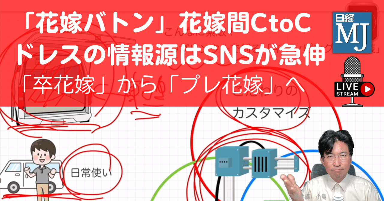 「花嫁バトン」花嫁間CtoCドレスの情報源はSNSが急伸「卒花嫁」から「プレ花嫁」へ｜第304回日経MJで新規ビジネス考えてみた｜2023年06月30日｜OUTPUT実践塾｜企画参謀