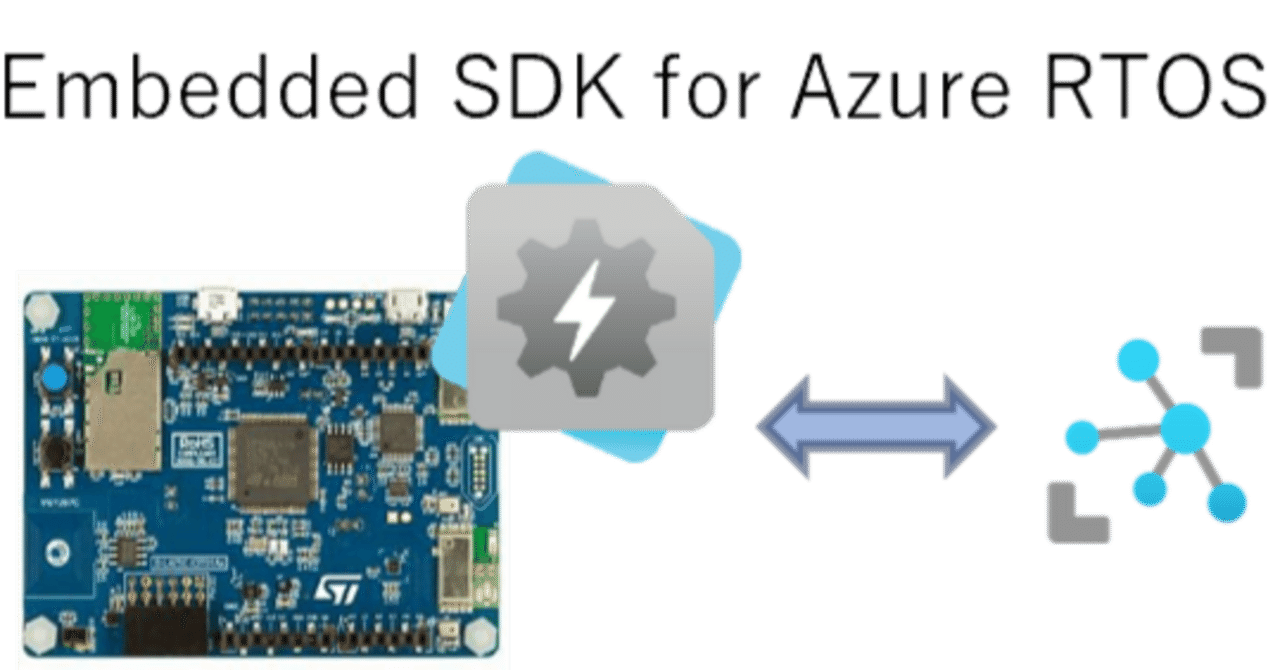 57. Azure RTOS を試す｜Knowledge & Experience