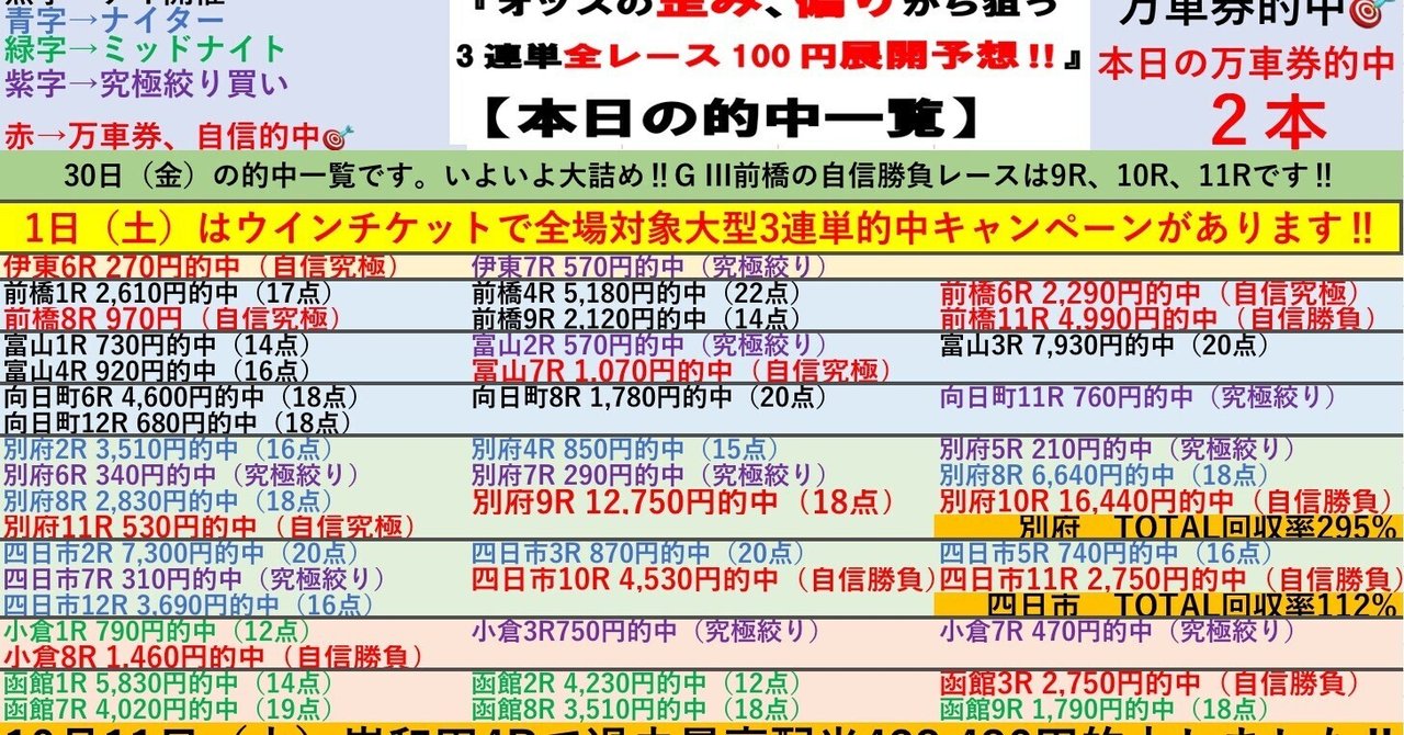 71👑g Iii前橋記念3日目👑前橋競輪👑全レースで100円‼️3連単予想 ️』【今日は準決勝😊厳選自信勝負レースは9r、10r、11r‼️