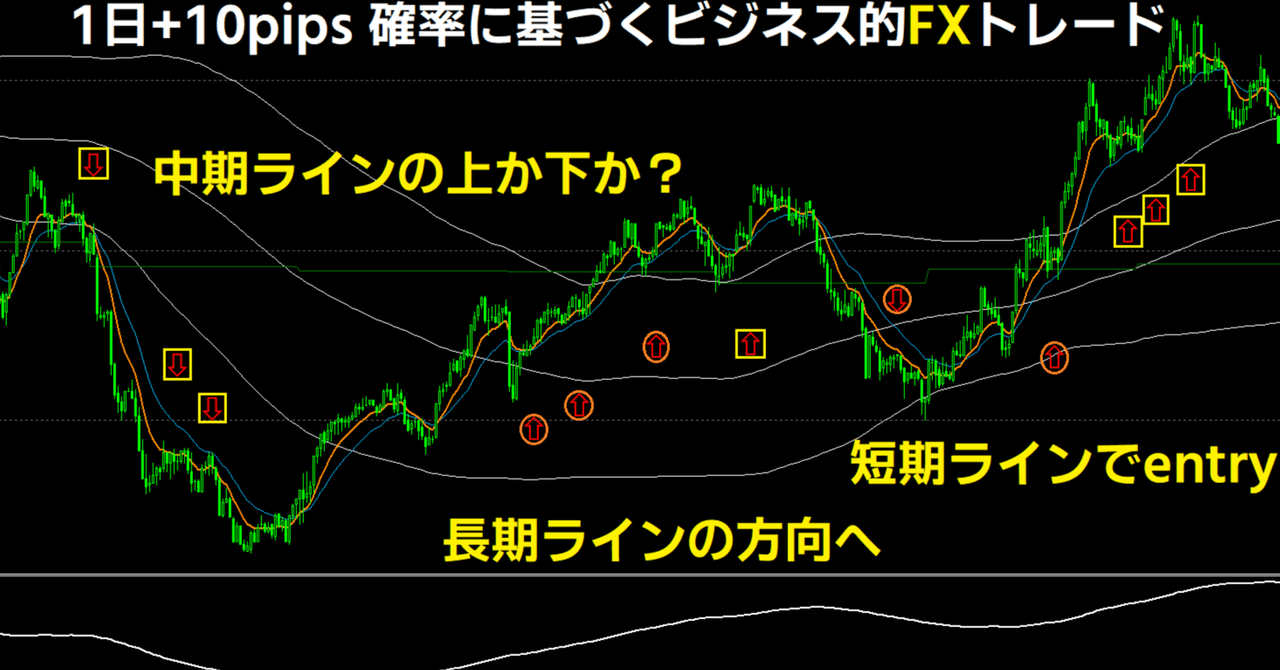 【FX】ボラティリティを判断できれば、勝率爆上がりします｜冬二 (トウジ) Future Under Cover. FX