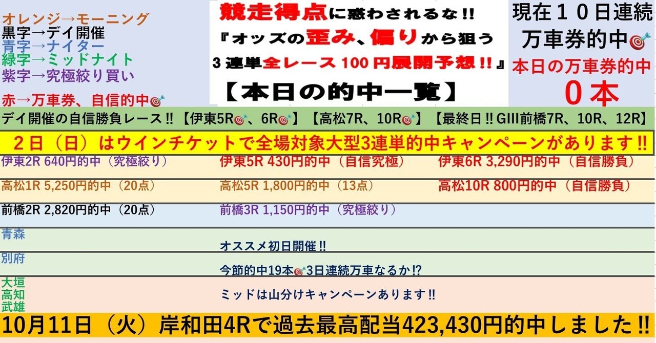 72☀️モーニング高松競輪初日☀️全レースで100円‼️3連単予想 ️【オススメ初日開催😄厳選自信勝負レースは7r、10r‼️】💥2点買いの