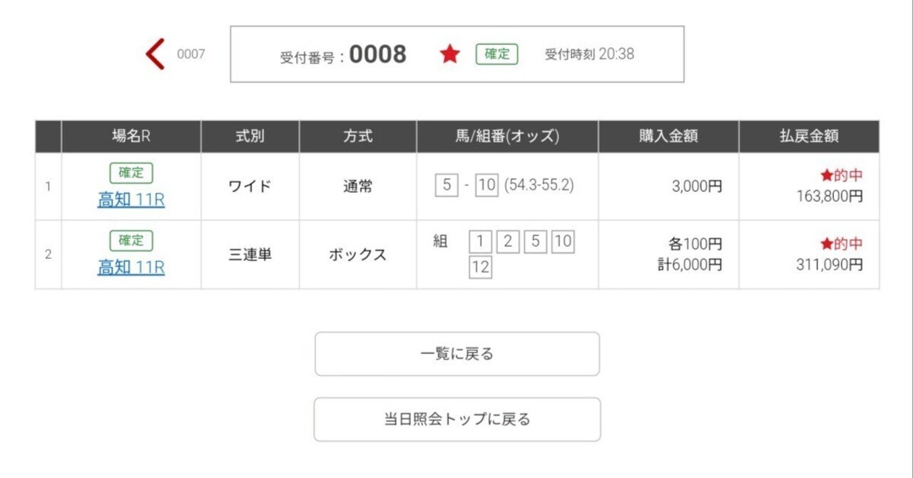 73 絶好調のちゃまnote🔥地方競馬全勝負レース🔥｜ちゃまさん