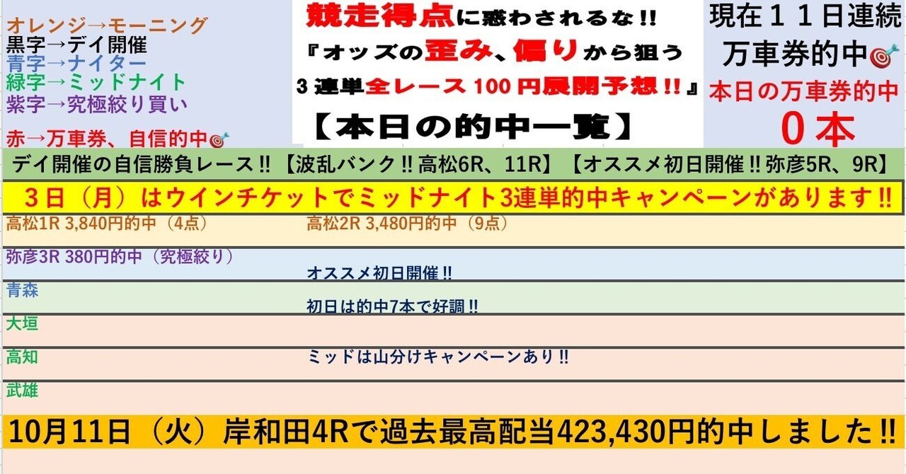 73☀️モーニング高松競輪2日目☀️全レースで100円‼️3連単予想 ️【高松は波乱バンク🚴♂️2日目の自信勝負レースは6r、11r‼️