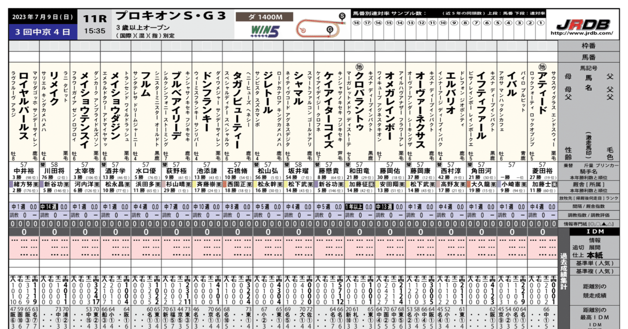 新ウェブレーシングペーパー(特別登録版)【7月8日～7月9日】｜JRDB 競馬アラカルト