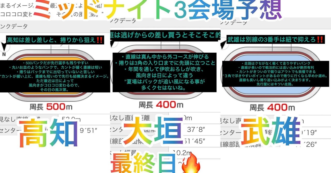 今日はドドーンと3会場予想狙いは高知は差し差しと捲りから 大垣は逃げを狙う‼️武雄は別ラインの 何レース当てるかなぁ🤔ご期待‼️|まきば王