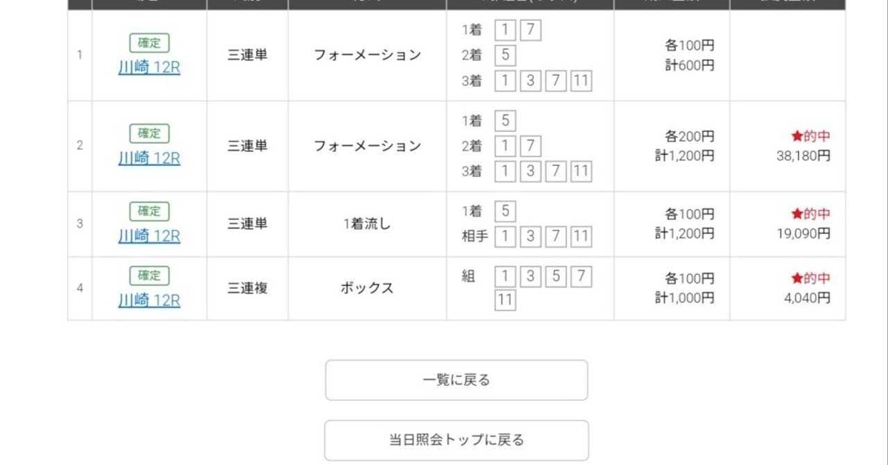 74 ちゃまの地方競馬🏇勝負レース🔥毎日万馬券🔥|ちゃまさん