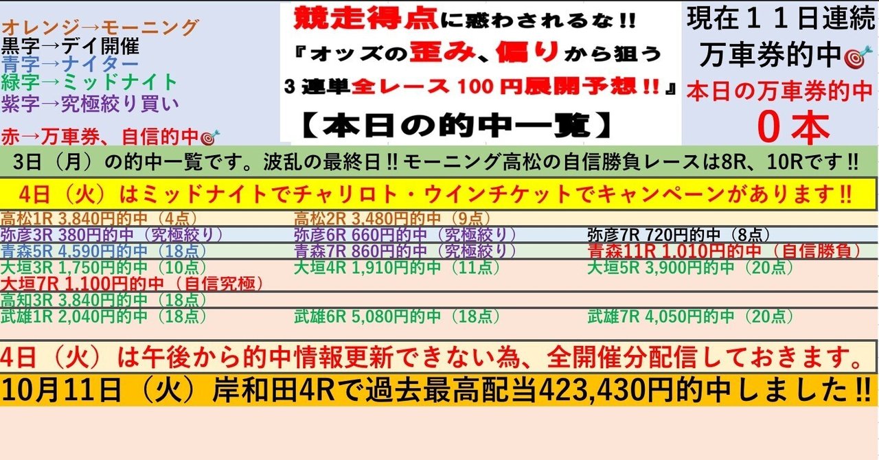 74☀️モーニング高松競輪最終日☀️全レースで100円‼️3連単予想 ️【とにかく荒れる高松🌊最終日の厳選自信勝負レースは8r、10r‼️