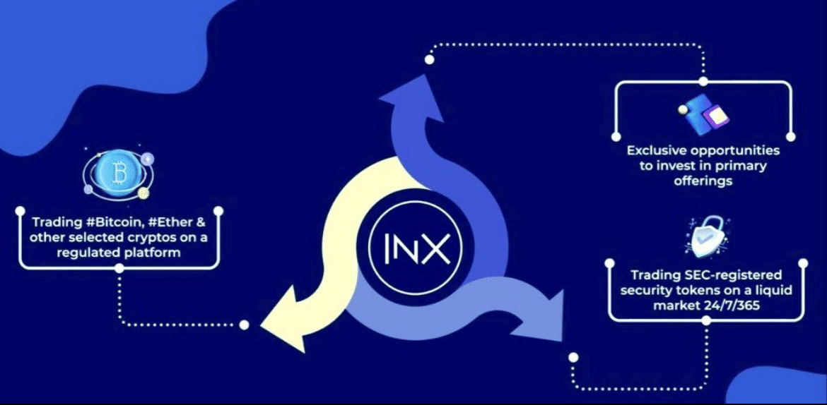 最新版(令和7年9月) 【INXOne(INXデジタル資産取引所)の使い方】｜inx_note