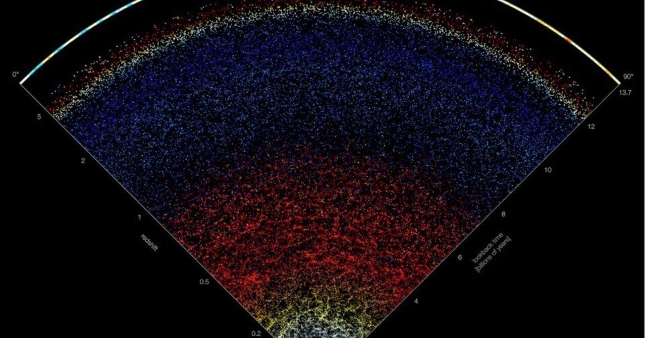 【Astronomy Picture of the Day】A Map of the Observable Universe, 2023.07 ...
