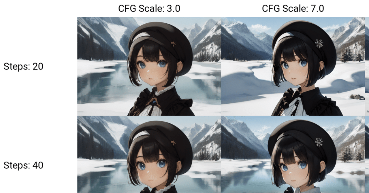 【Stable Diffusion】X/Y/Z plotを使ってパラメータ・プロンプトを比較検証する方法｜これすご-AIクリエイティブ-