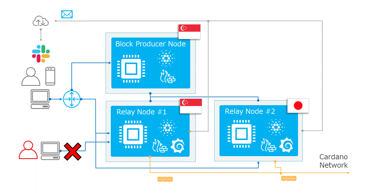 SUGAR Stake Pool ご紹介｜[SUGAR] Cardano Stake Pool Operator