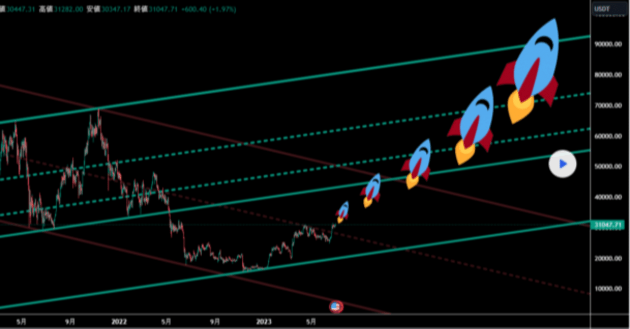 ビットコインBTC上昇チャネル｜CryptoExpressJapan