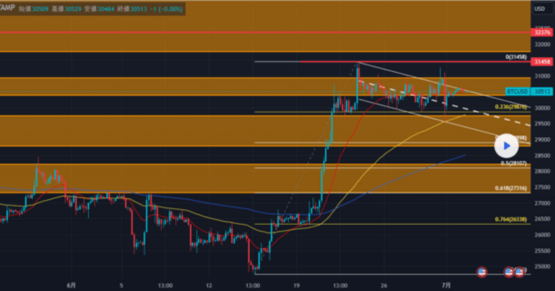 BTCUSD｜CryptoExpressJapan