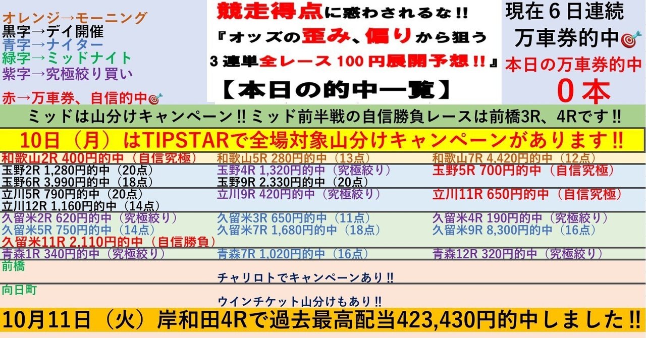 710🌆ナイター久留米競輪初日🌆全レースで100円‼️3連単予想 ️【オススメ初日開催😊厳選自信勝負レースは10r、11r‼️】💥2点買いの